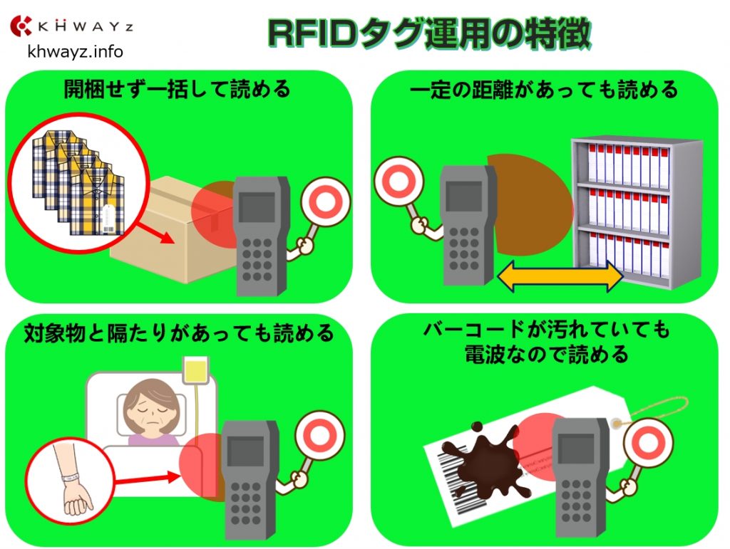 そうだったのかRFID基本とは。憶えて得する入門知識 | Project.Kimi