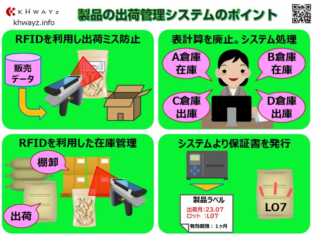 ピッキングと出荷を省力化するRFID在庫ソフト導入例 - Project.Kimi