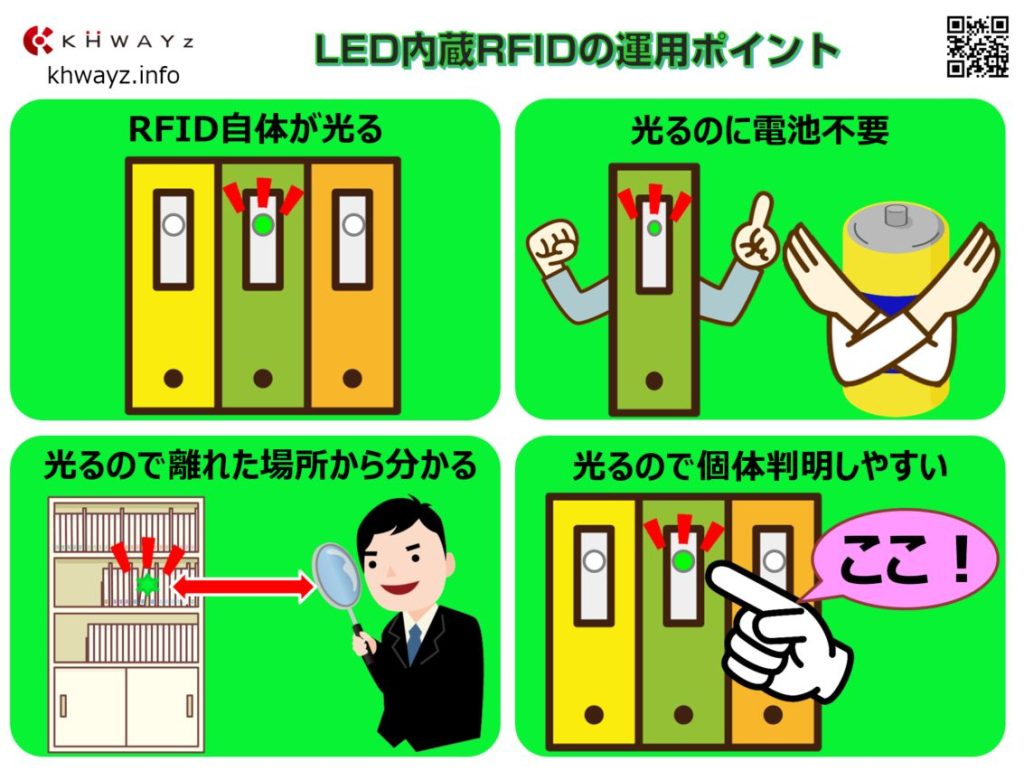 LED内蔵RFID活用ソフト「ピカッチ」で現場改善 - Project.Kimi
