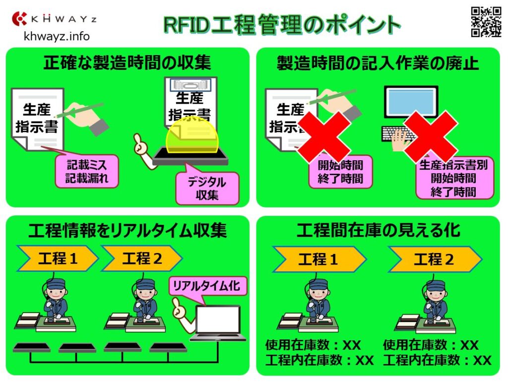 RFID導入事例。製造業向け工程管理アプリのご案内 - Project.Kimi