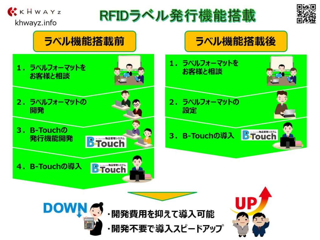 RFIDラベル発行可能。物品管理アプリB-Touch - Project.Kimi